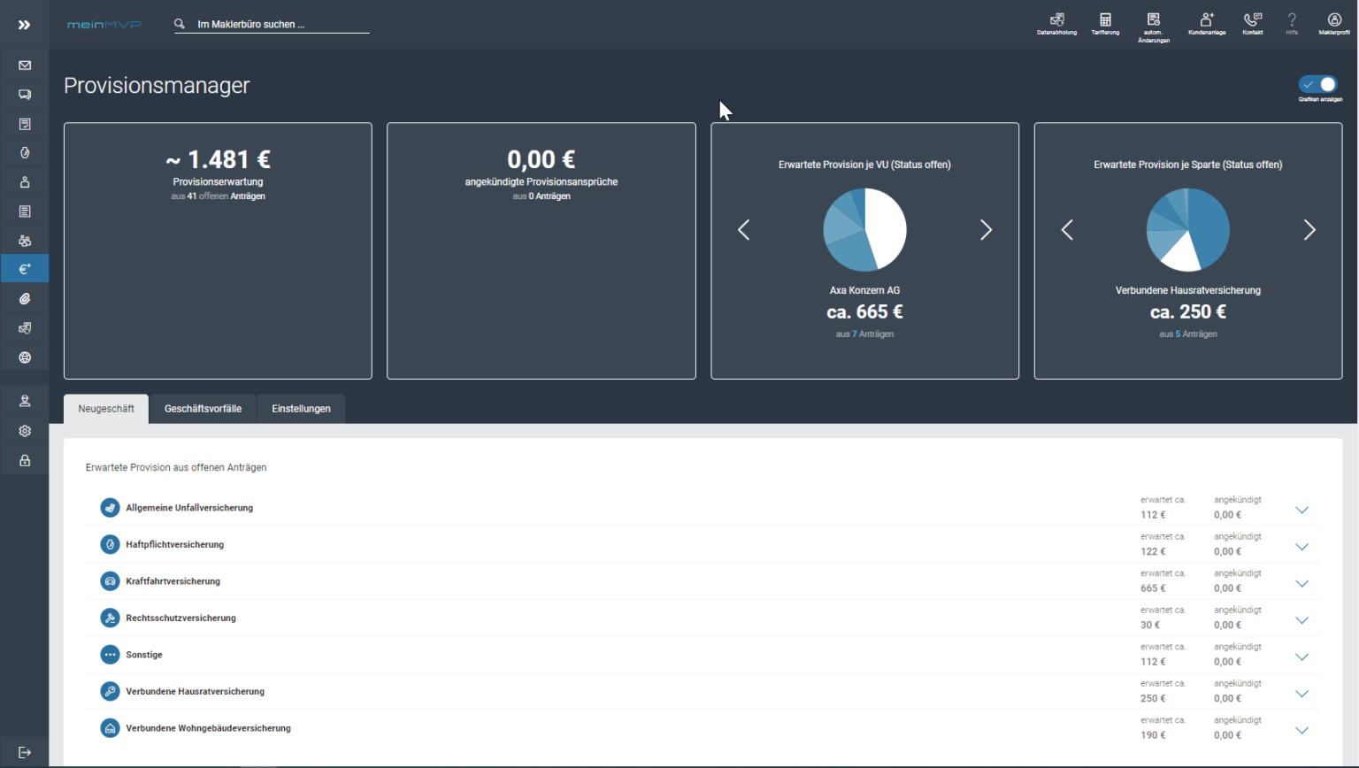 Was ist der Provisionsmanager? - meinMVP